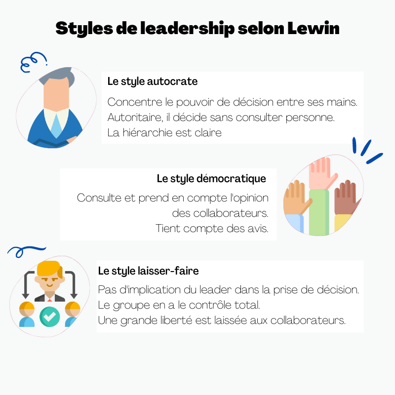 Développer son style de leadership au féminin - Manager pas à pas