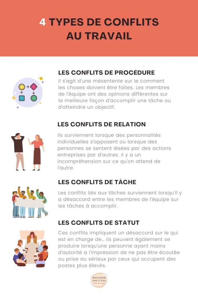 Comment gérer les conflits au sein d'une équipe ? - Manager pas à pas